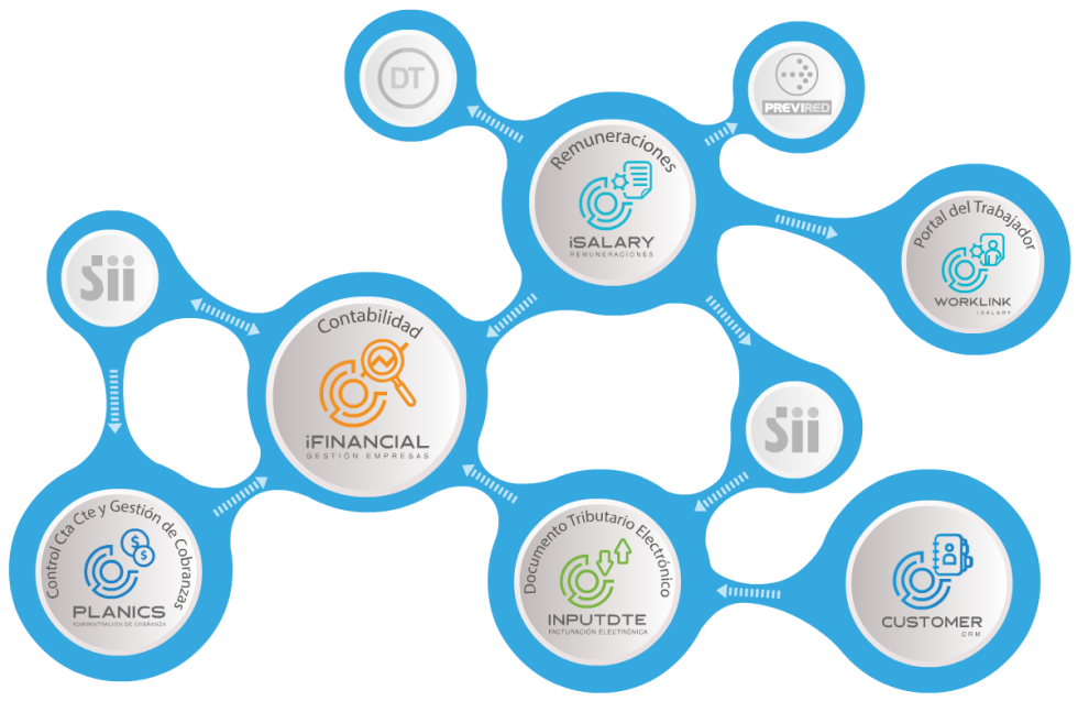 lp_productos - Inputsoft